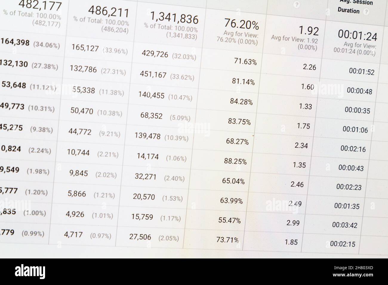 Chart charts hi-res stock photography and images - Alamy
