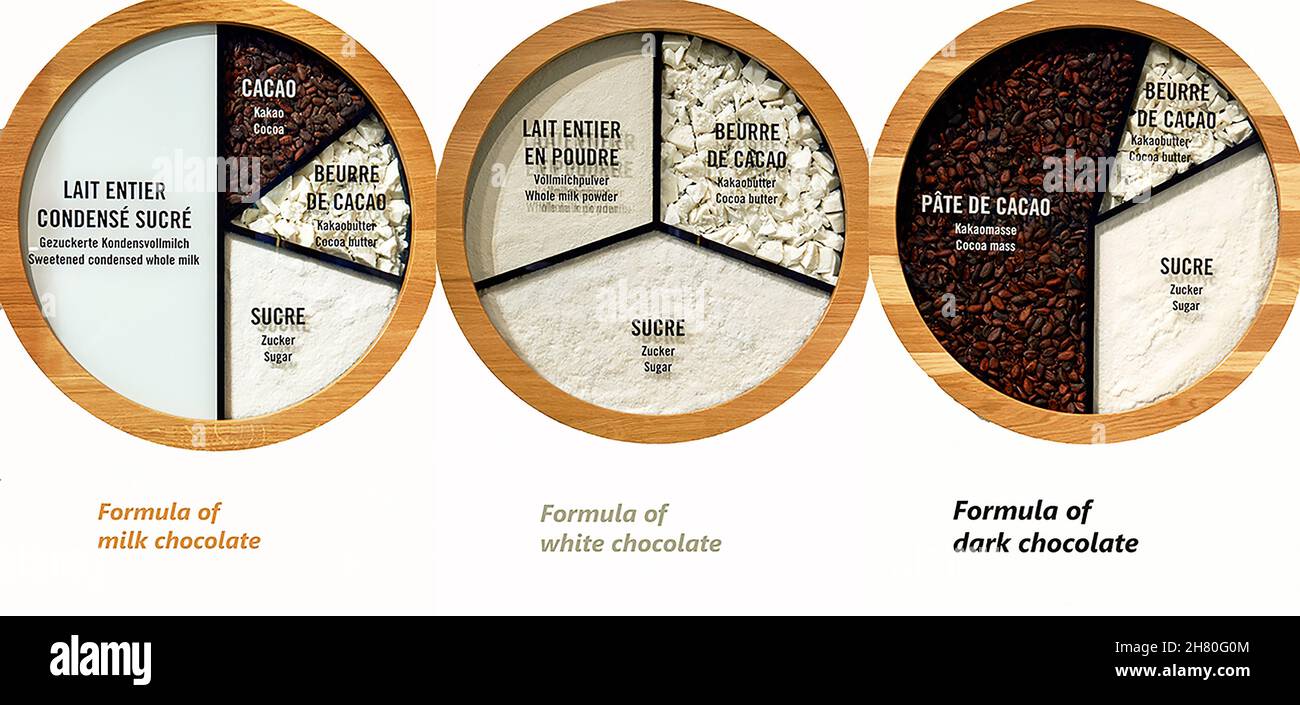 Collage of chocolate type formulas at the exposition in Cailler ...