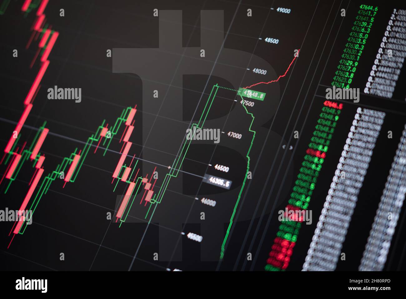 Crypto currency trading graph showing rise and dollar value of Bitcoin ...