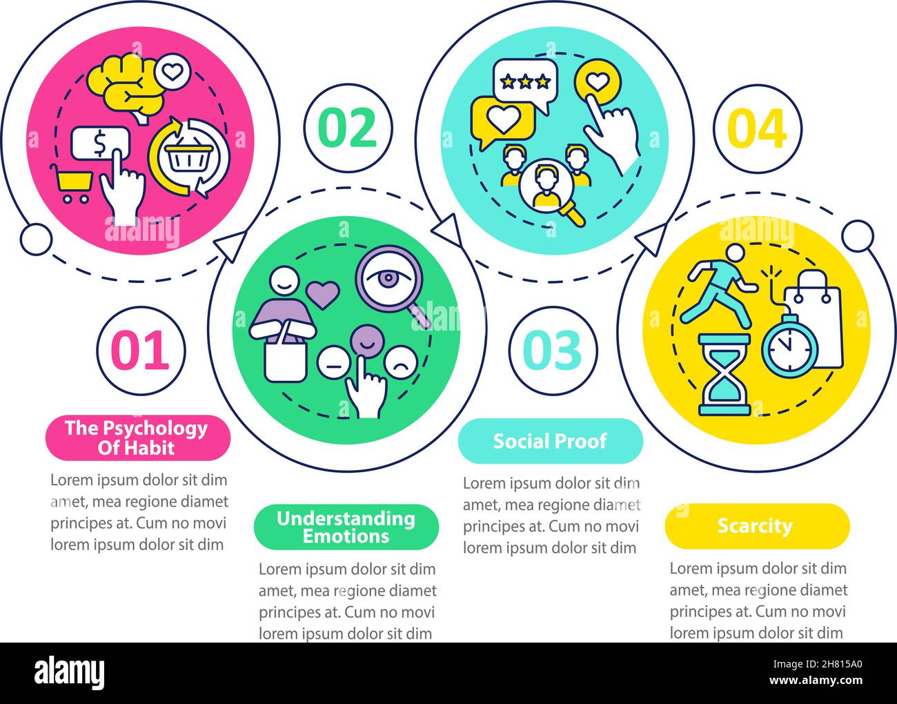Neuroscience principles vector infographic template Stock Vector Image ...