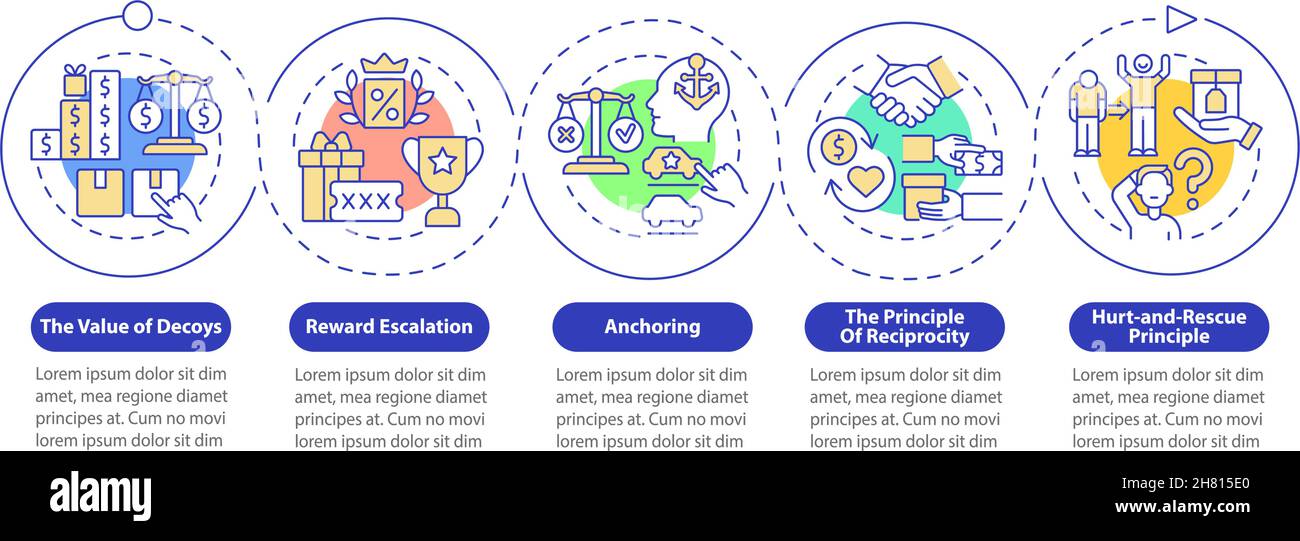 Neuromarketing strategies vector infographic template Stock Vector ...