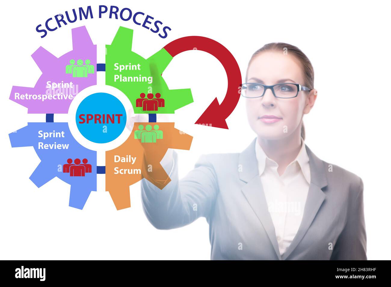 Businesswoman in the agile process scrum method Stock Photo - Alamy