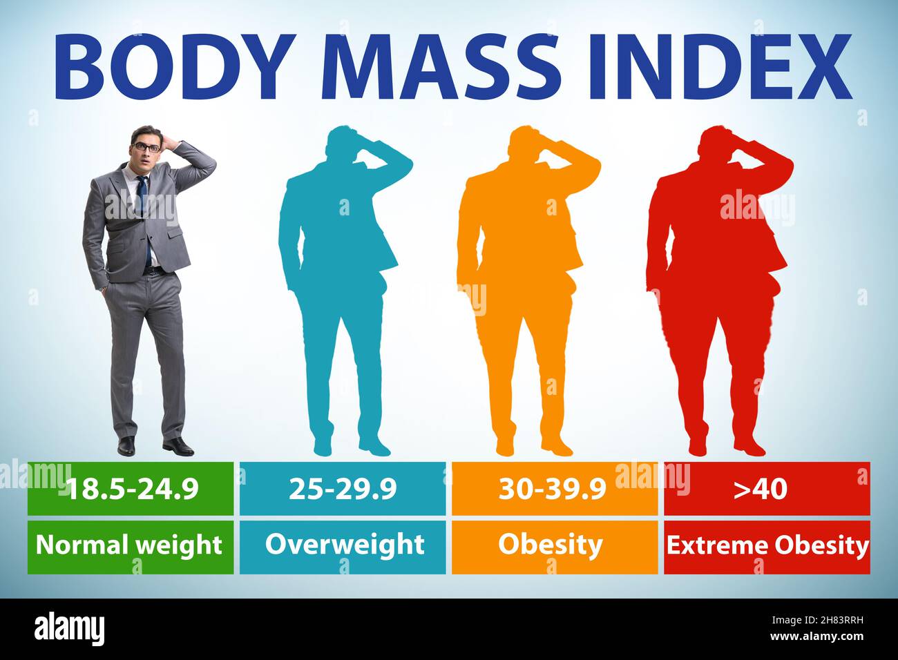 Concept of the BMI - body mass index Stock Photo - Alamy