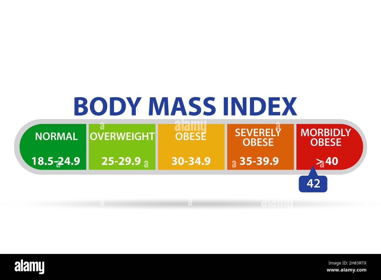 Concept of the BMI - body mass index Stock Photo - Alamy
