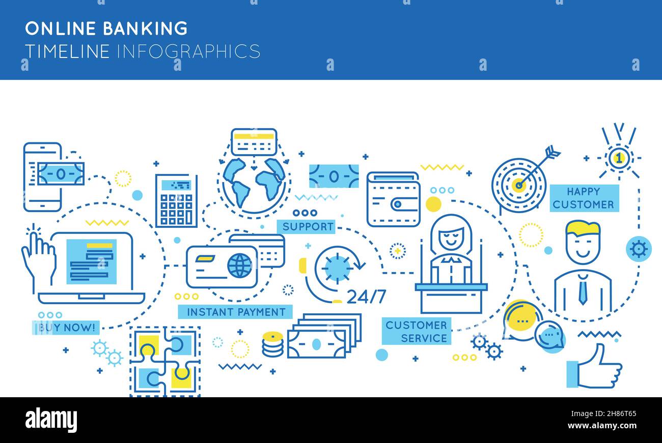Online banking timeline infographics with buy now and payment by means ...