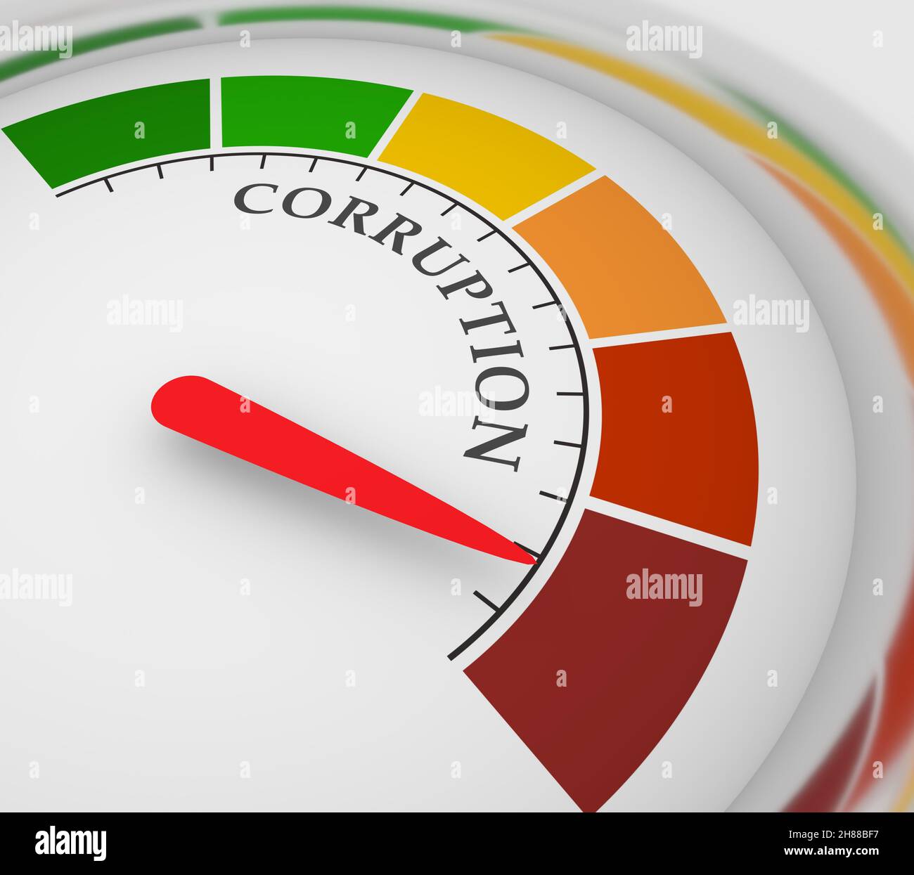 Corruption level meter indicating maximum. Color scale with arrow from ...
