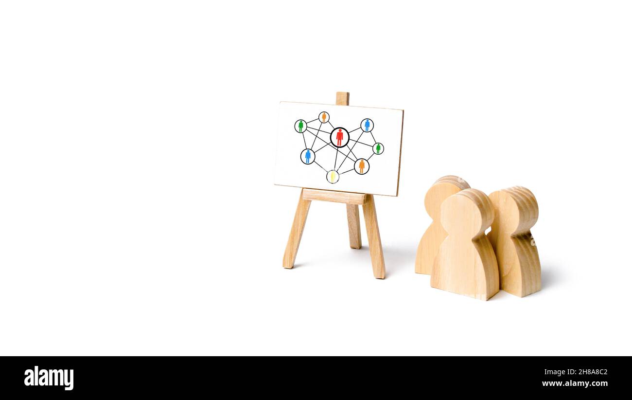 People group and relationship network plan. Distribution ...