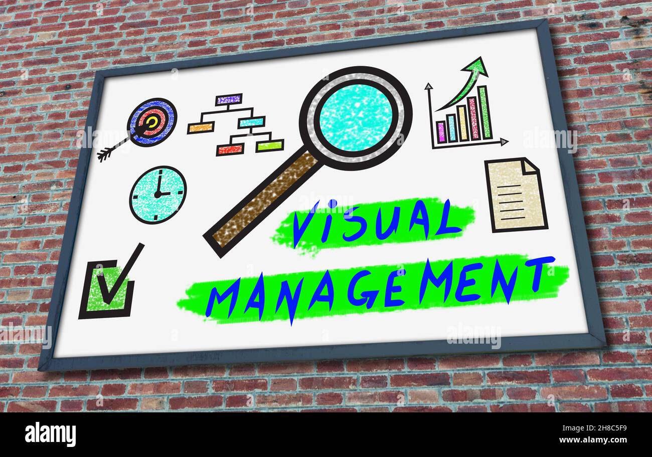 Visual management concept drawn on a billboard fixed on a brick wall ...