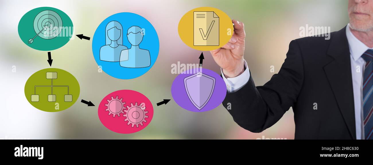 Businessman drawing a project management concept Stock Photo - Alamy
