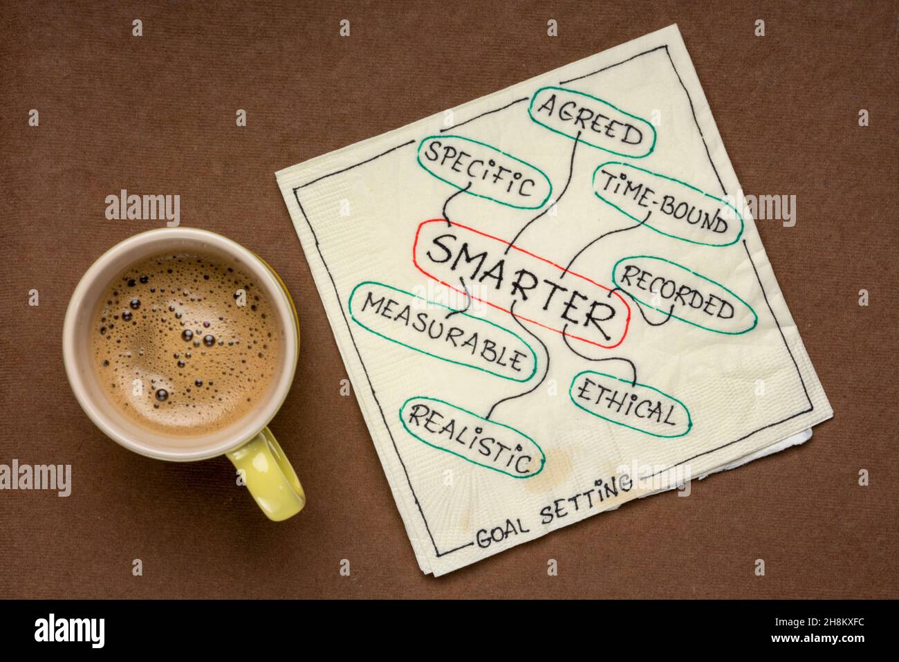 SMARTER acronym (specific, measurable, agreed, realistic, time-bound ...