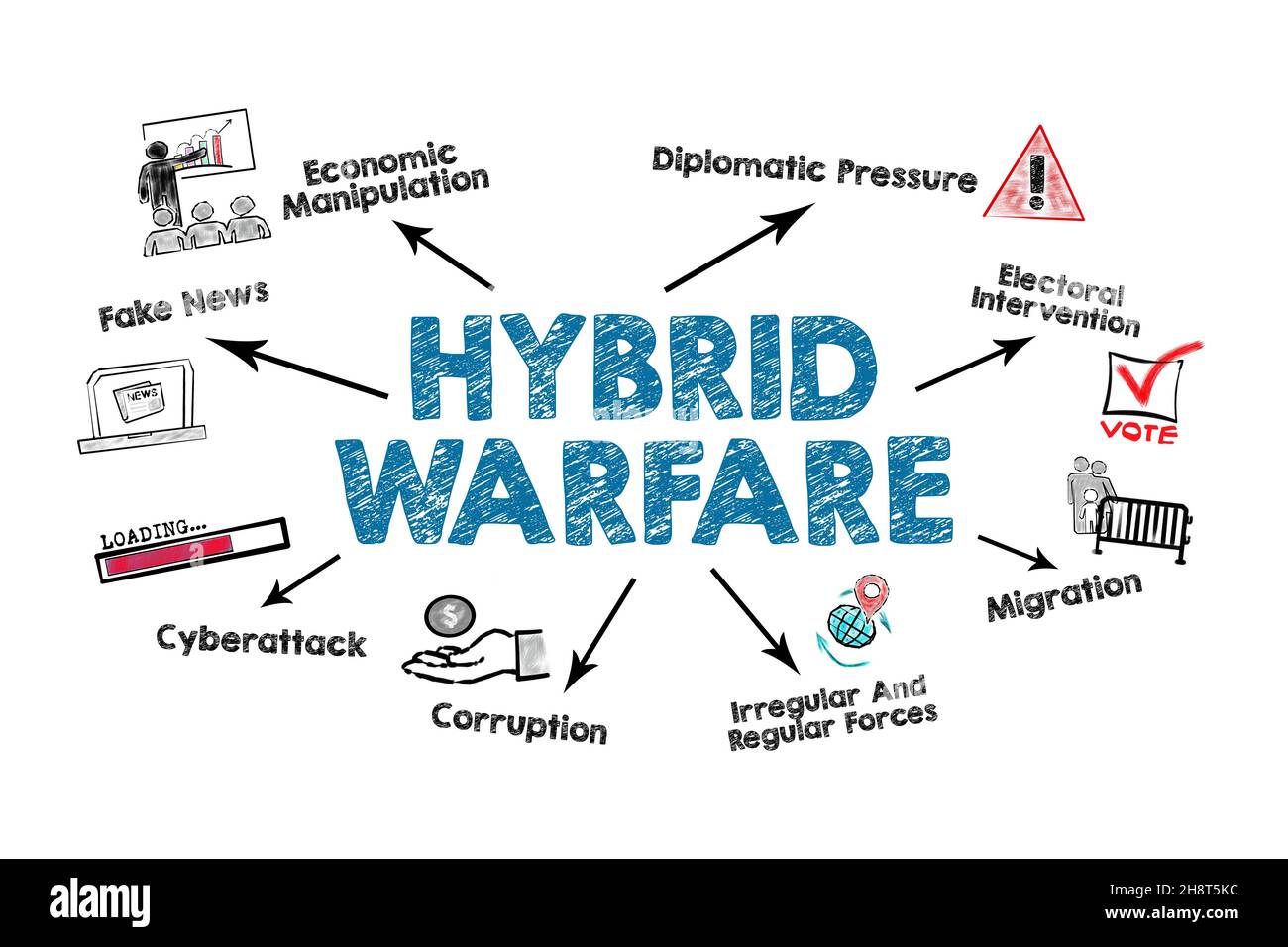 Hybrid warfare concept. Illustration with information and icons on a ...
