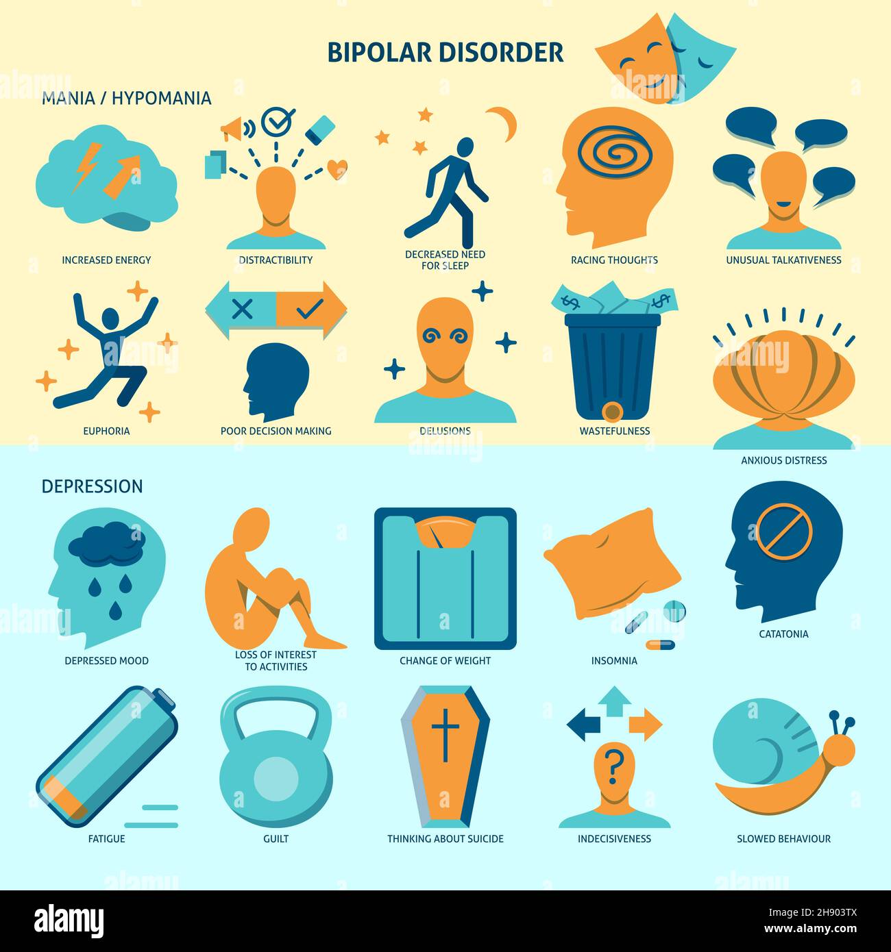 Bipolar disorder icon set in flat style. Mood disorder symbols ...