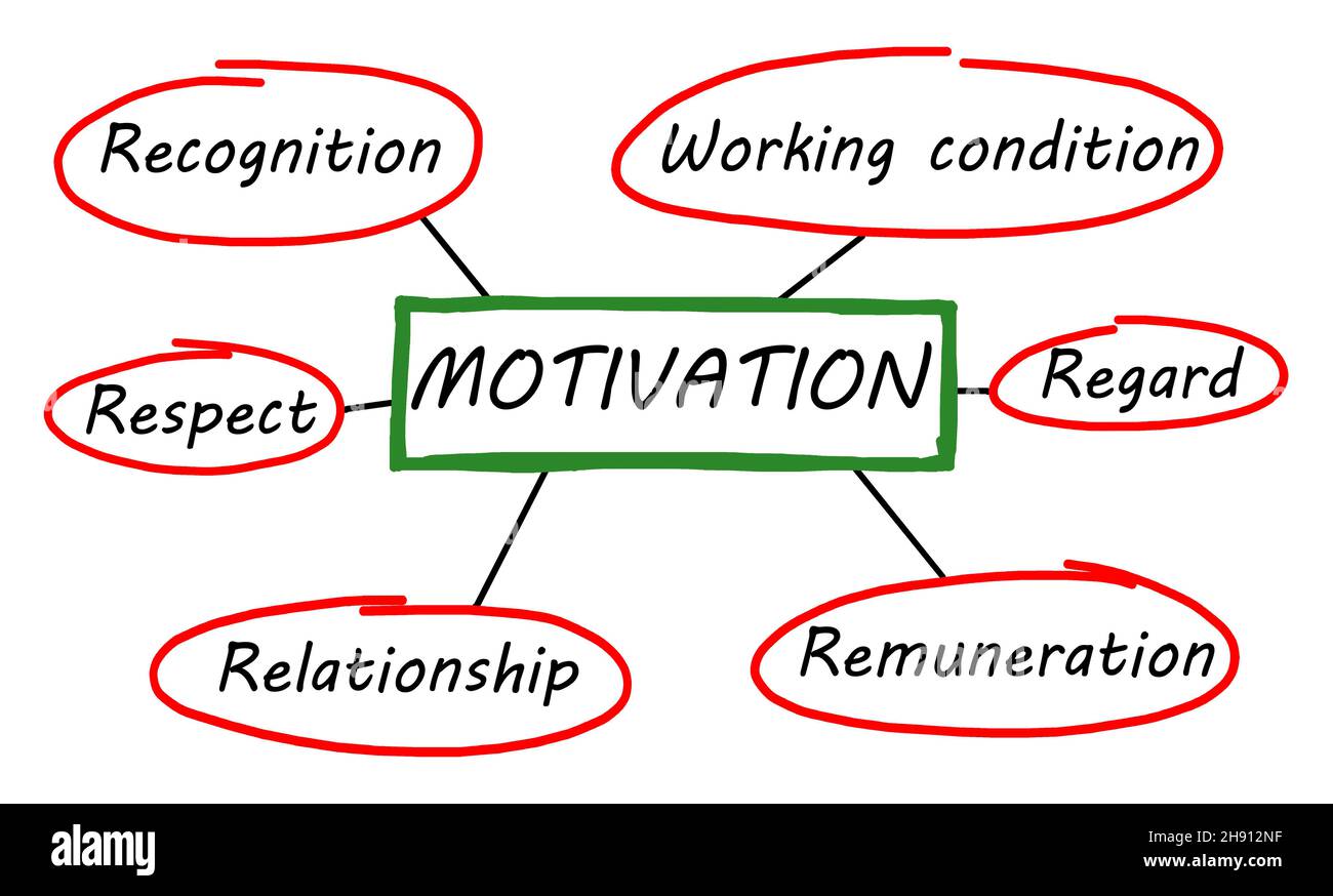 Motivation concept drawn on a white background Stock Photo - Alamy