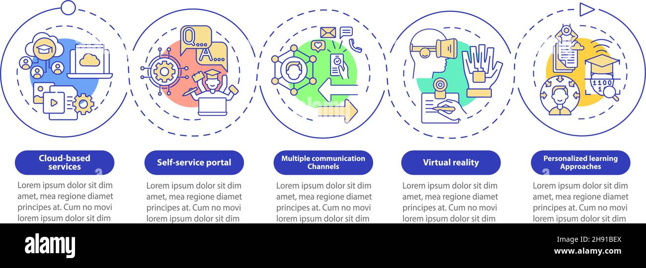 Digitalization of learning vector infographic template Stock Vector ...