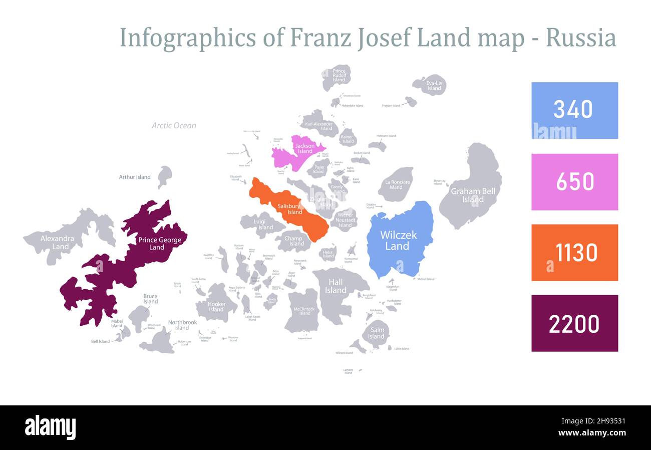 Infographics of Franz Josef Land map, individual regions vector Stock Vector Image & Art - Alamy