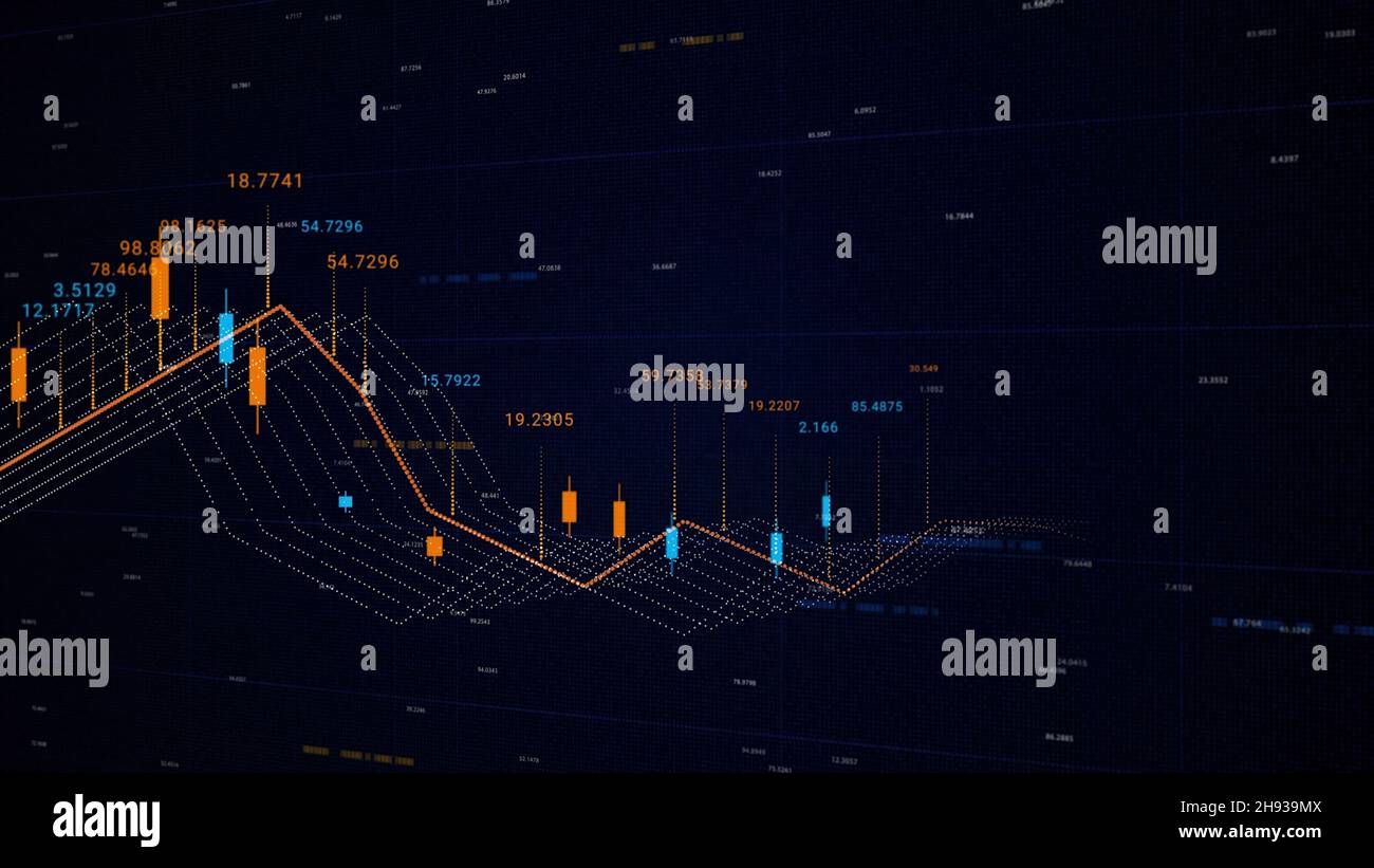 Tools of technical analysis. Animation. 3D chart of stocks and ...