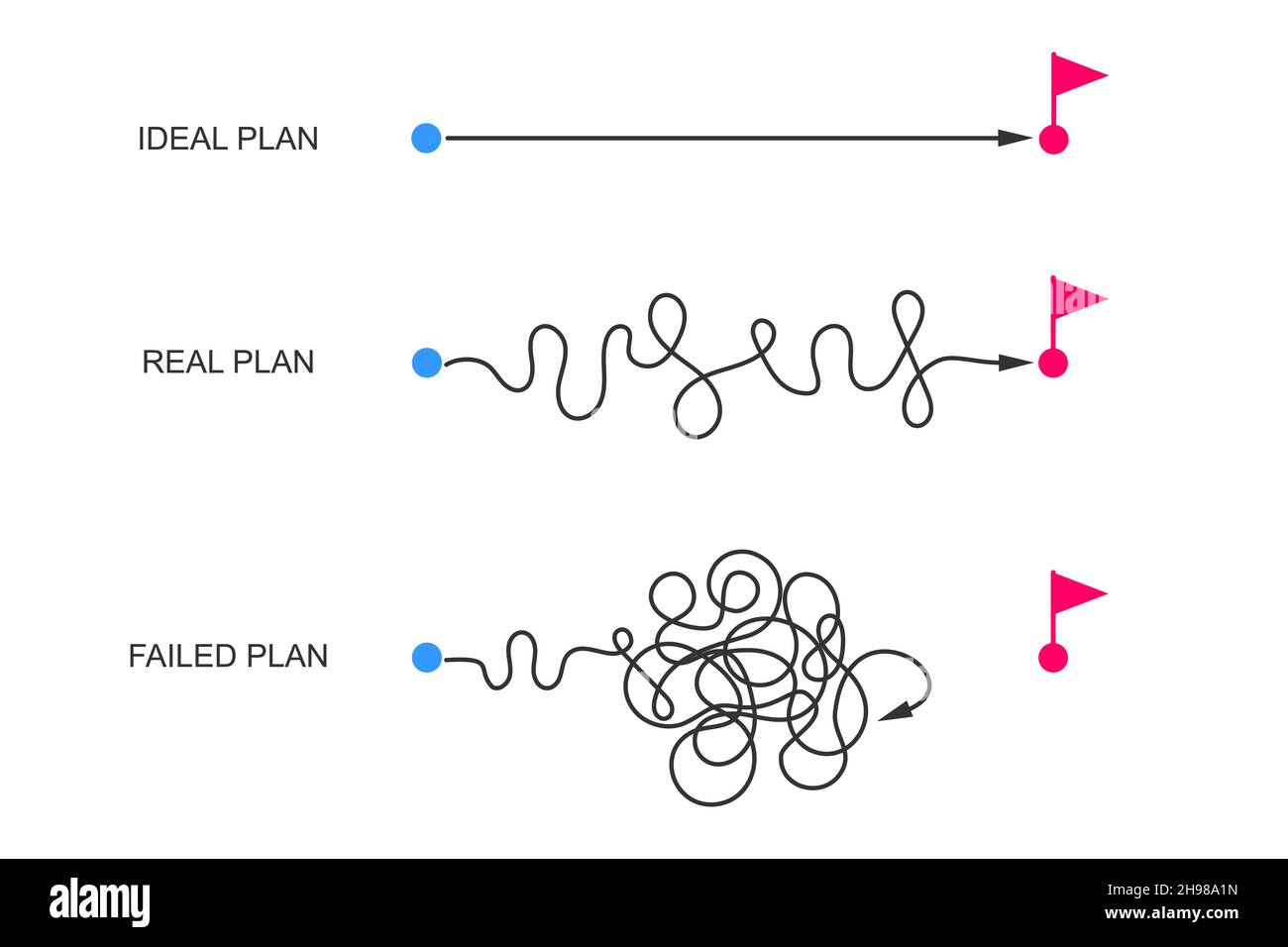 Straight and curved paths with arrows from start to finish points ...