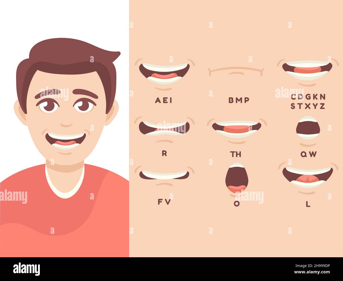 Male mouth sync. Cartoon character lips, speak expression lip, english pronunciation, happy face ...