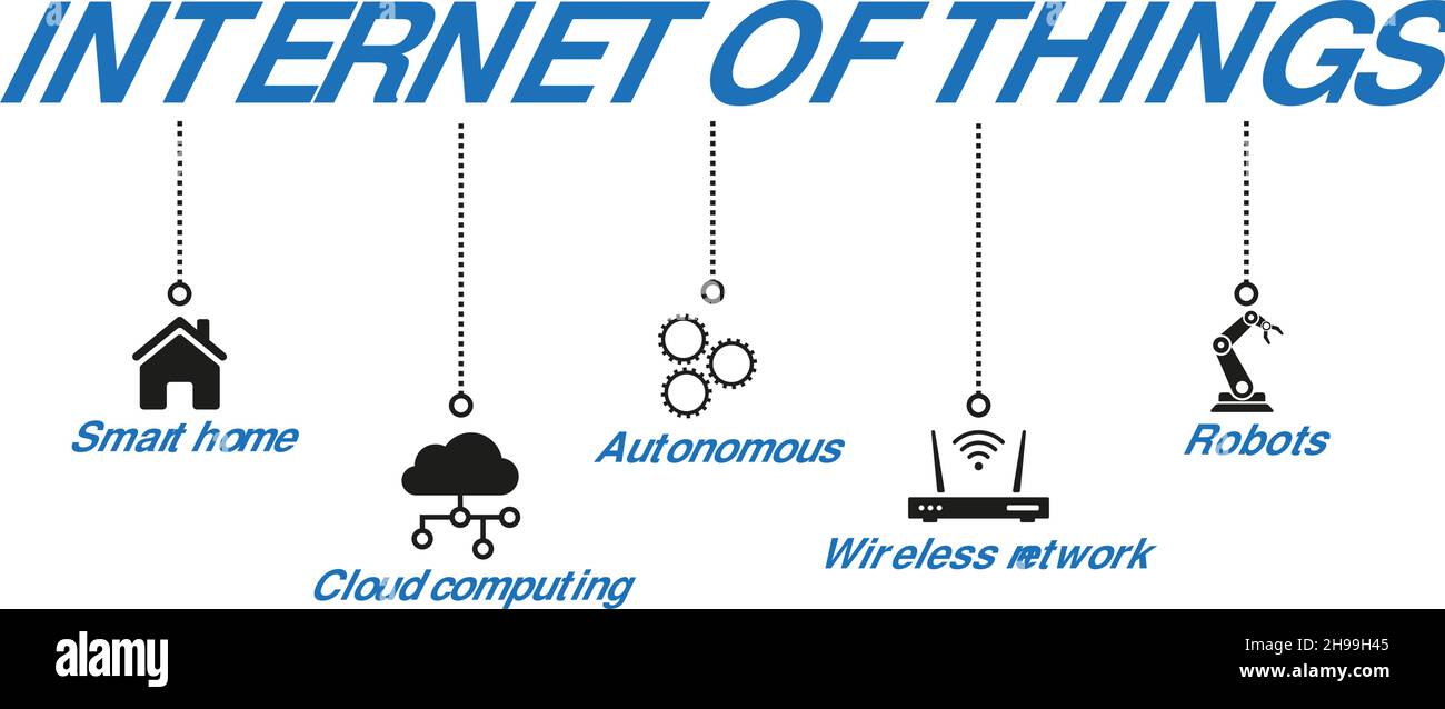 Iot or Internet of things. Controlling smart home or other objects ...