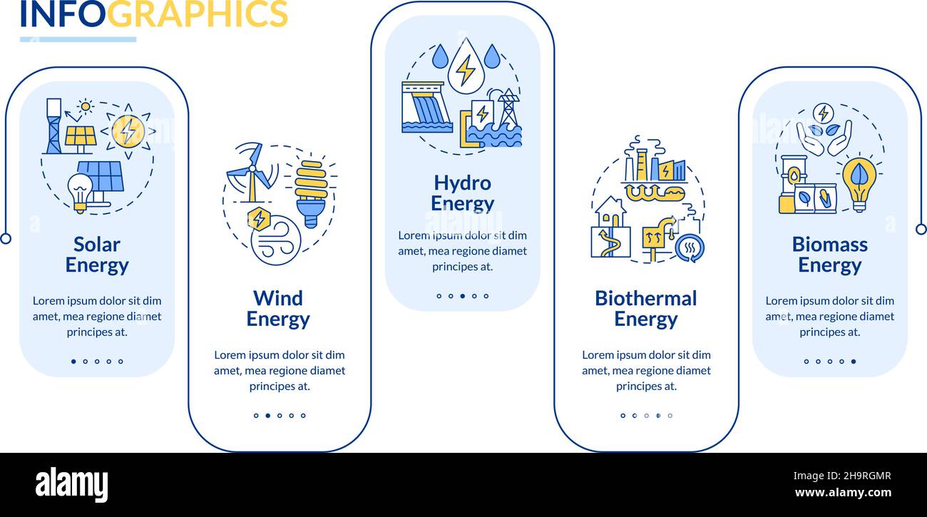 Types of renewable energy sources infographic template Stock Vector ...