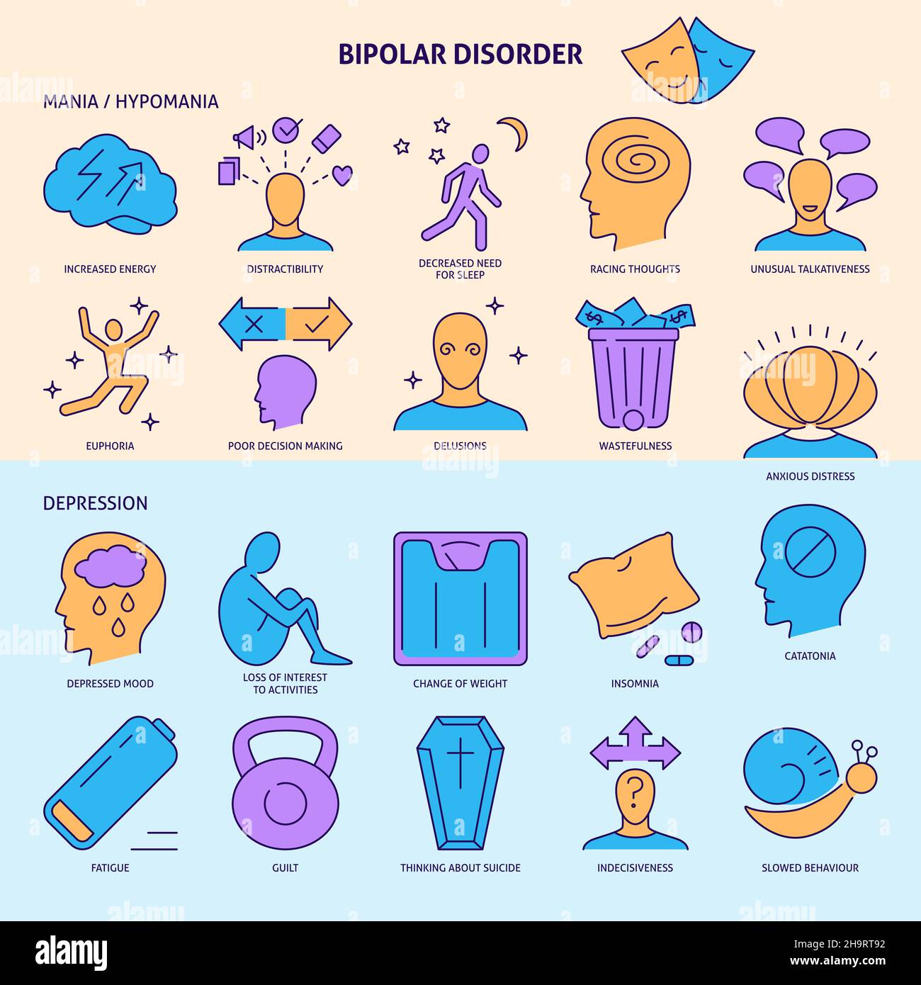 Bipolar disorder icon set in colored line style. Mental disorder ...