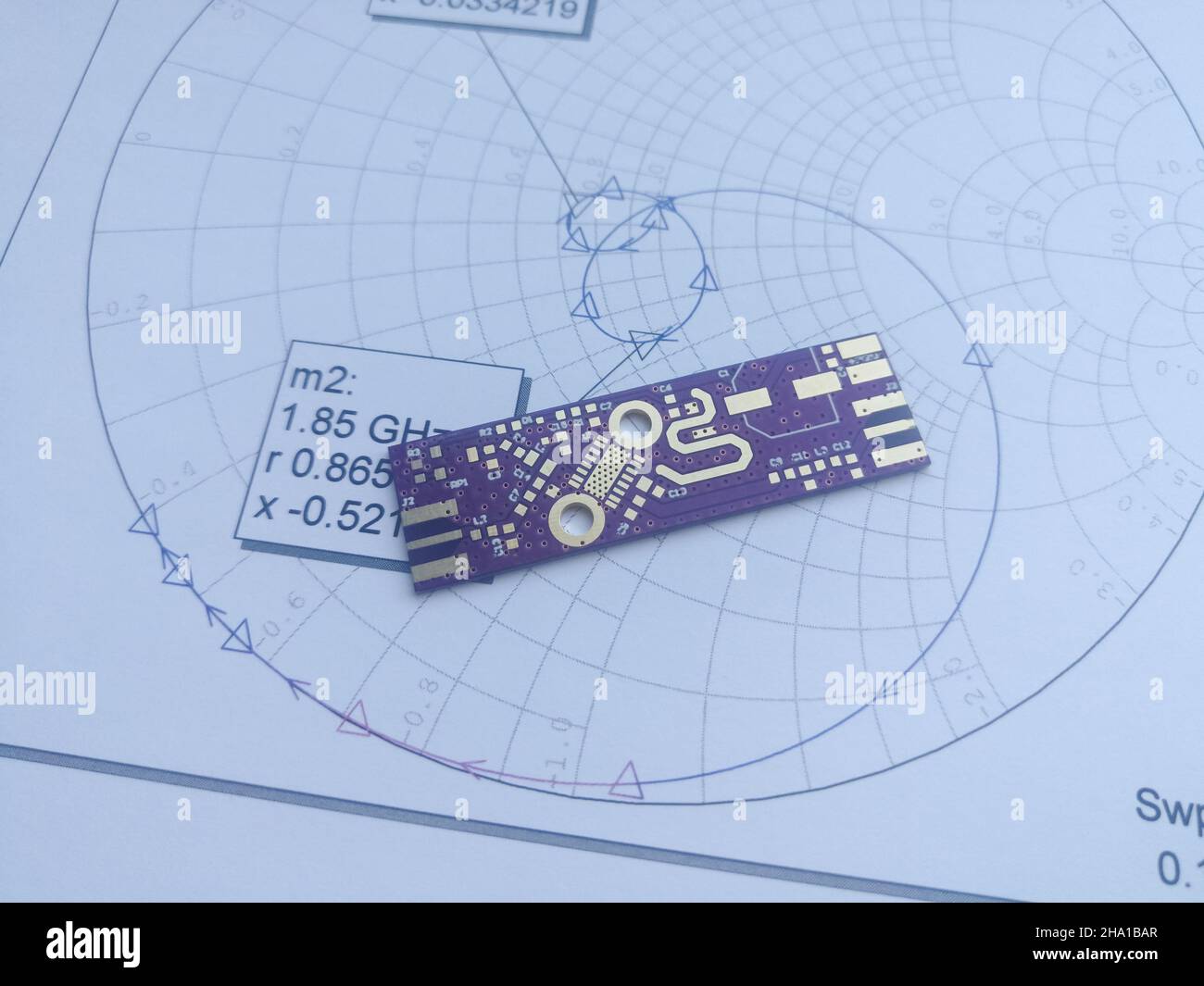 Radio frequency, Microwave printed circuit board and Smith chart with ...