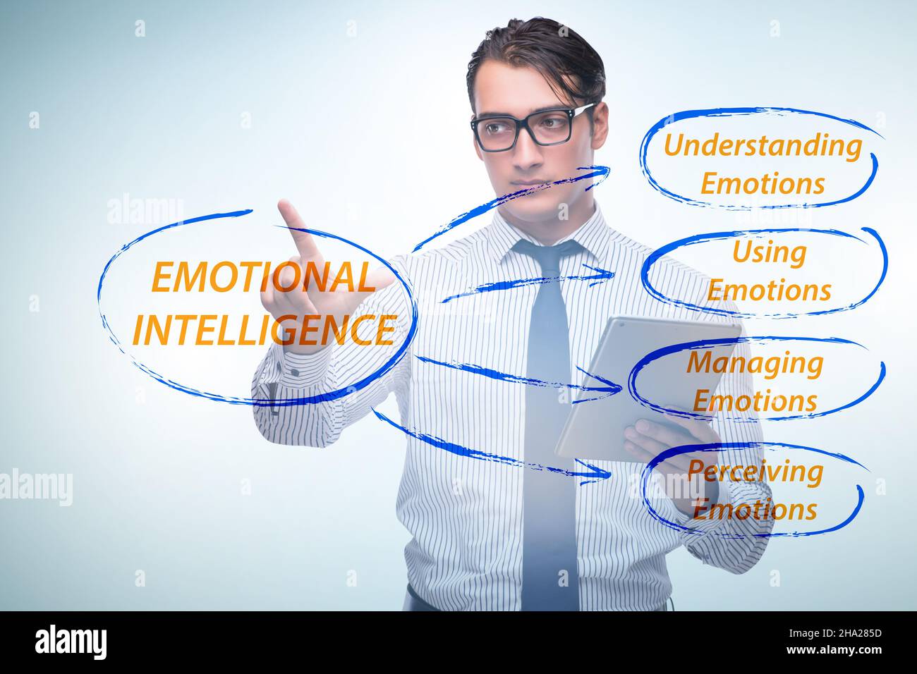 Emotional Intelligence concept with the businessman Stock Photo - Alamy