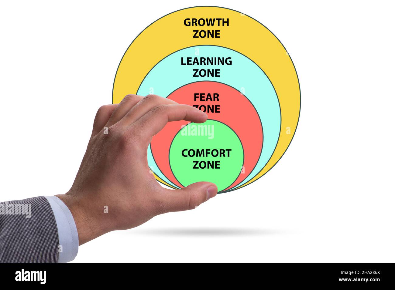 Concept of comfort zone with the various zones Stock Photo - Alamy