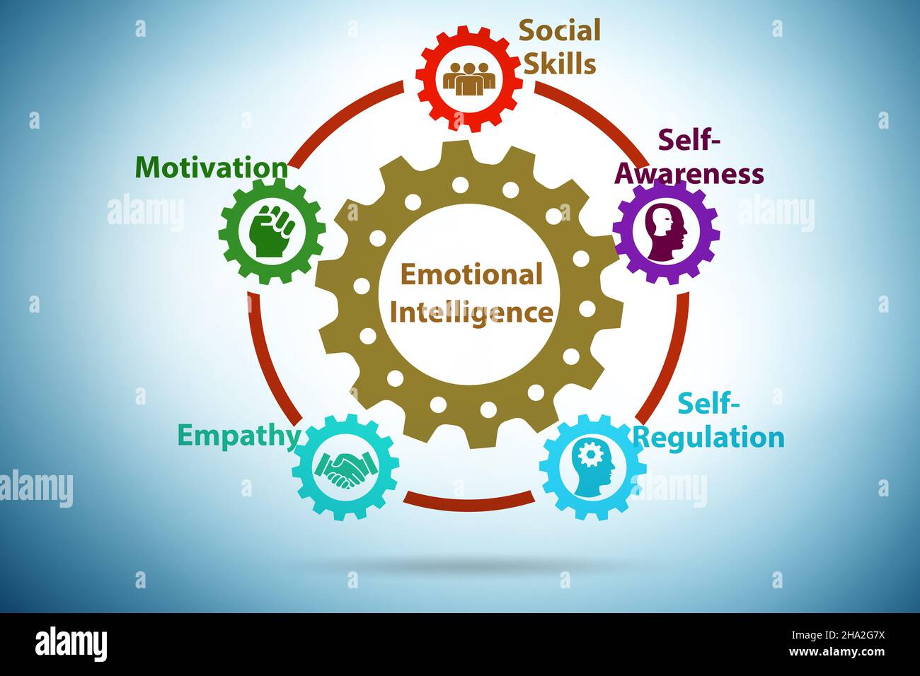 Emotional Intelligence business concept in the management Stock Photo ...
