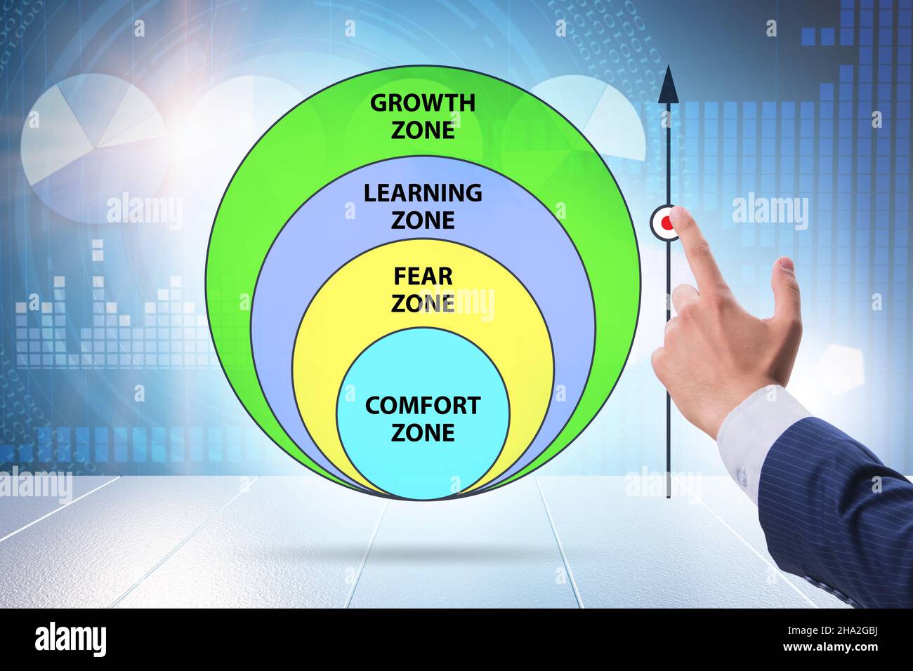 Concept of comfort zone with the various zones Stock Photo - Alamy