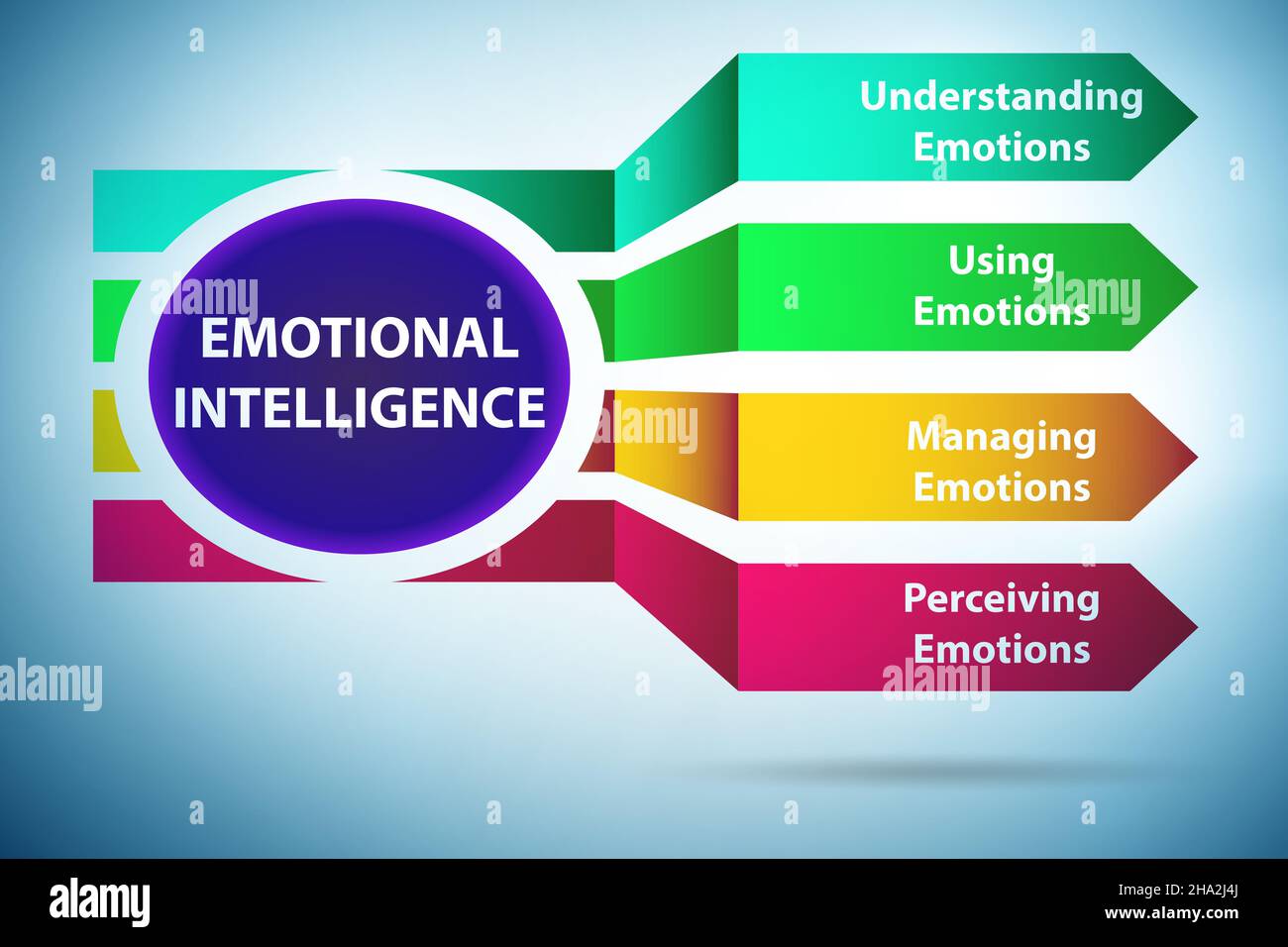 Emotional Intelligence business concept in the management Stock Photo ...