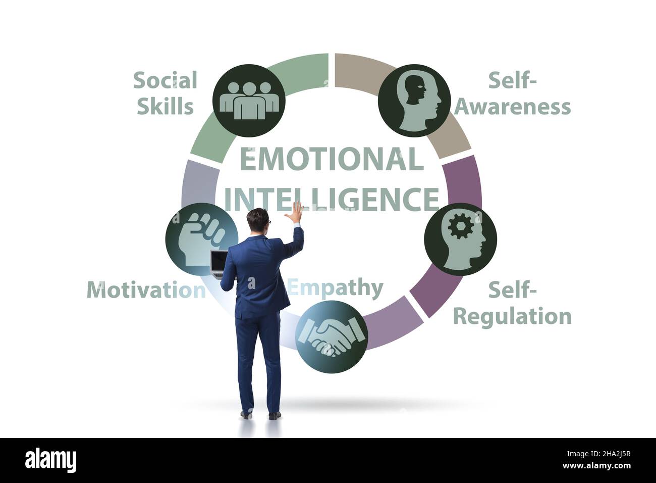 Emotional Intelligence concept with the businessman Stock Photo - Alamy