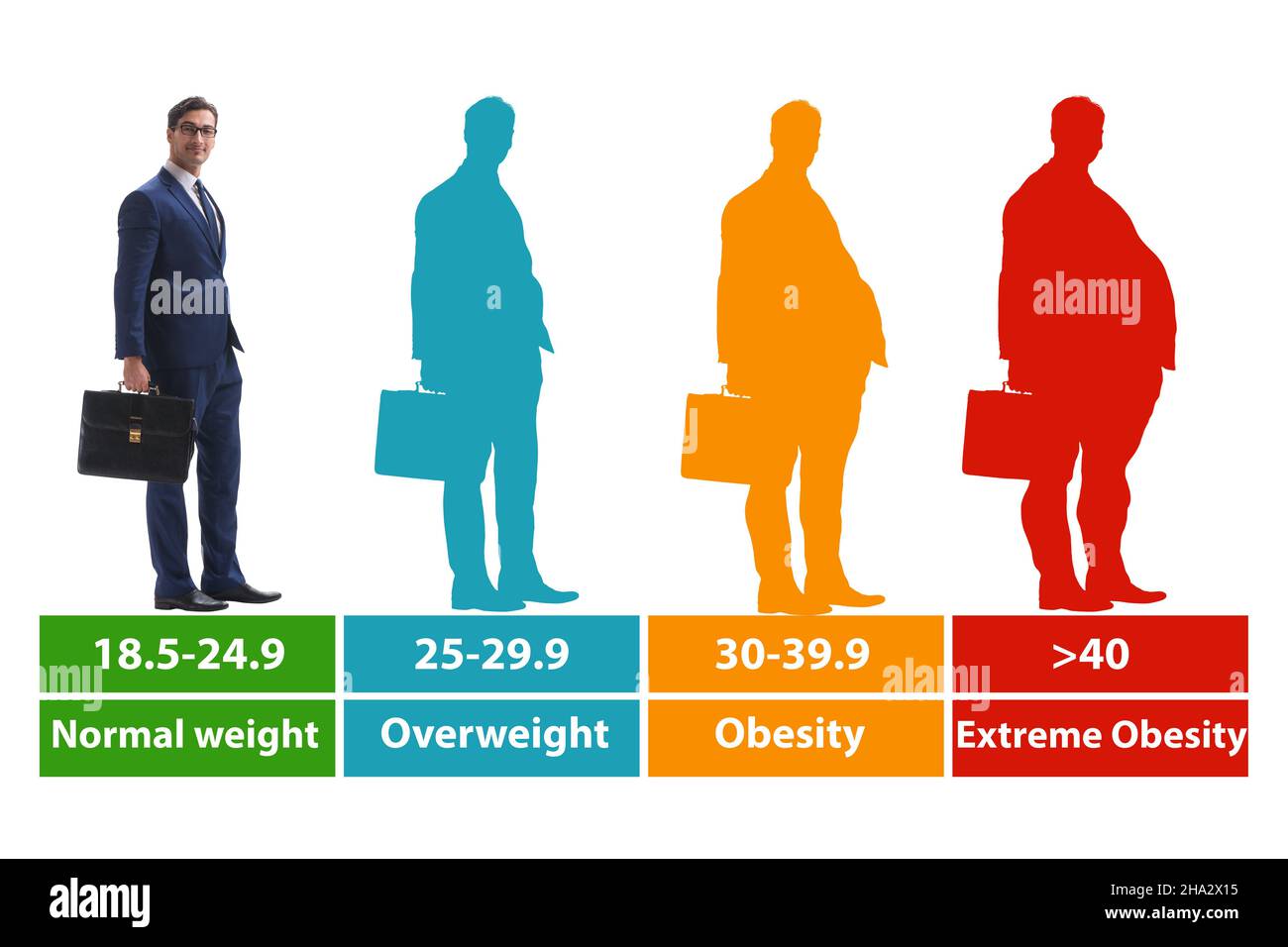 Concept of the BMI - body mass index Stock Photo - Alamy