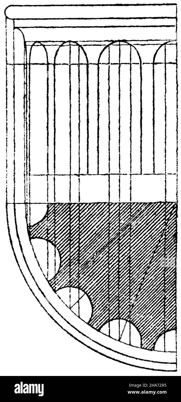 Fluting: Construction of flute endings on round shafts,, , ML (pattern ...