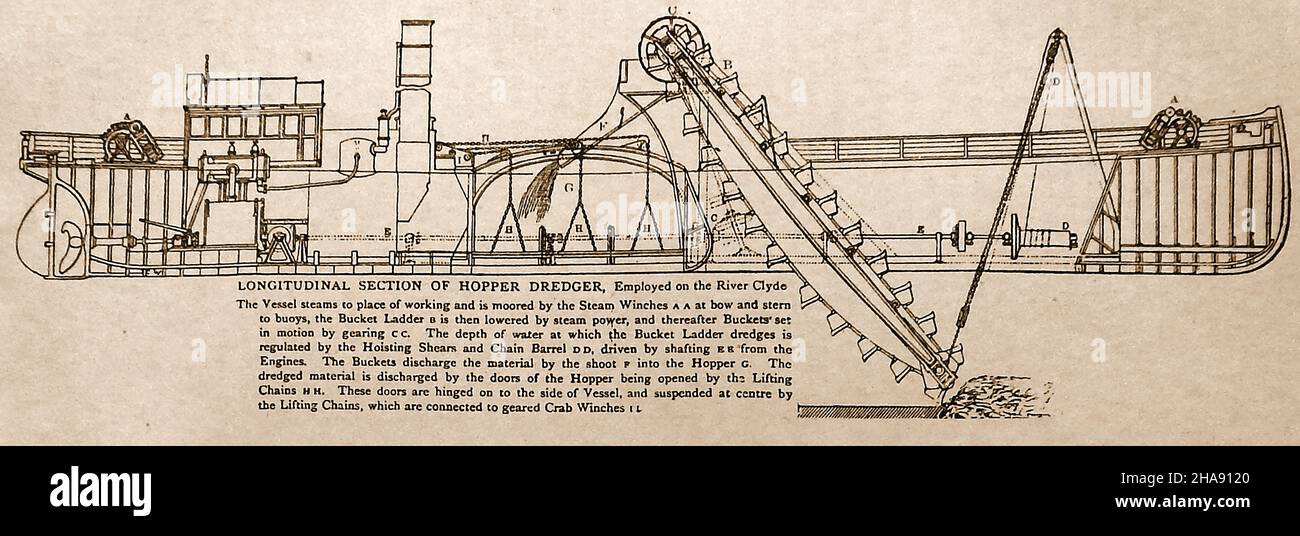 1889 diagram of hopper dredger used on the River Clyde, Scotland Stock ...