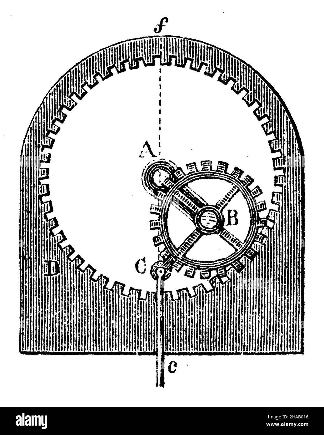 Straight line. Hypocycloid wheel, a gear wheel which runs inside a gear ...