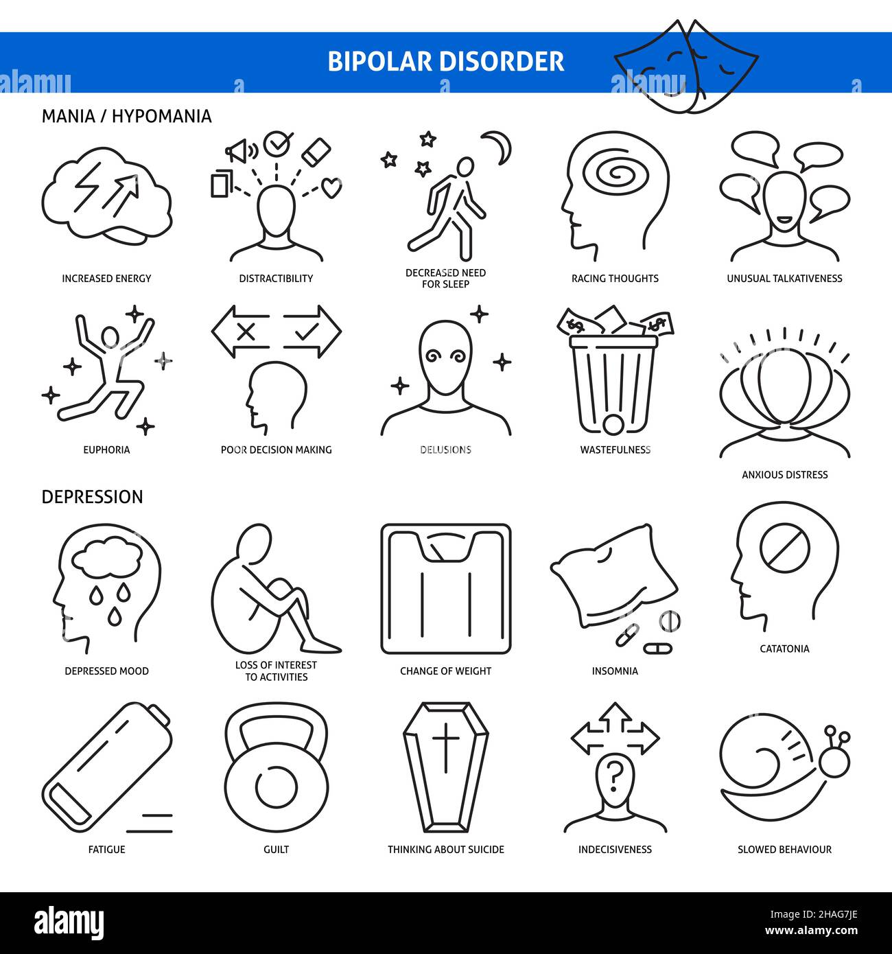 Bipolar disorder icon set in linear style. Mental illness symbols ...