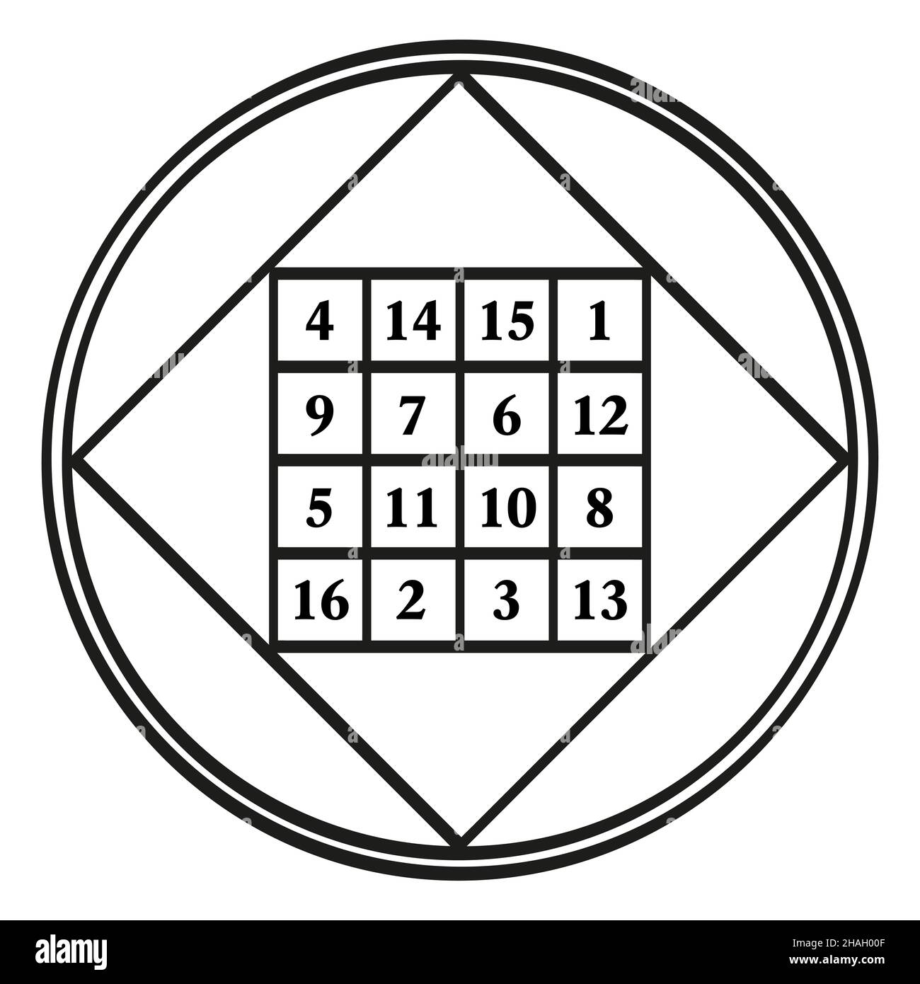 Lo shu magic square hi-res stock photography and images - Alamy