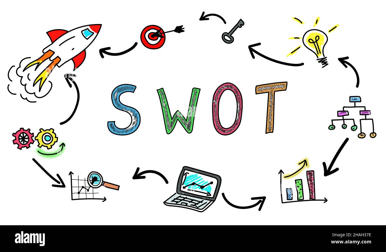 Concept of swot on white background Stock Photo - Alamy