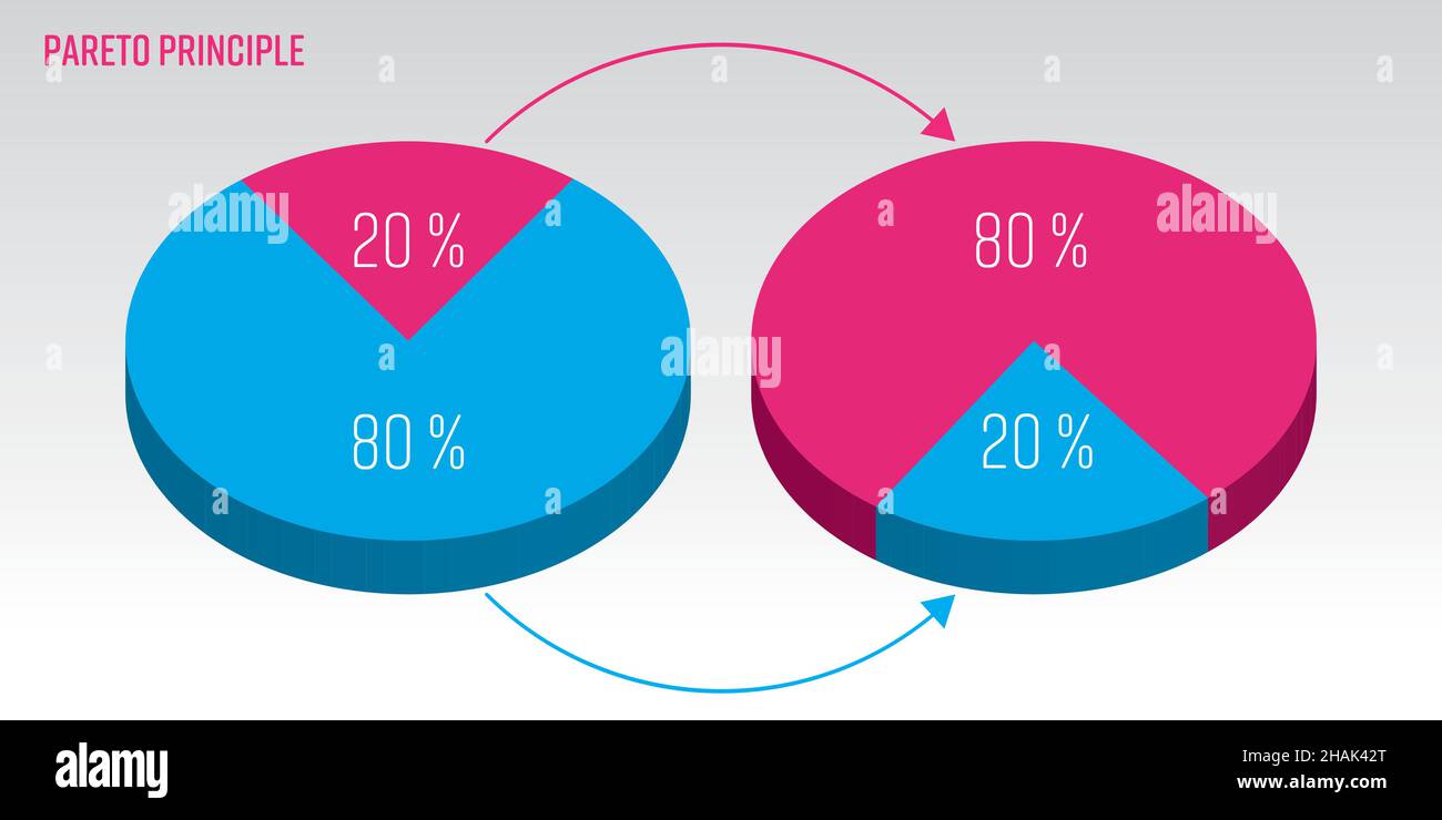 Pareto Principle 3D vector pie chart Stock Vector Image & Art - Alamy