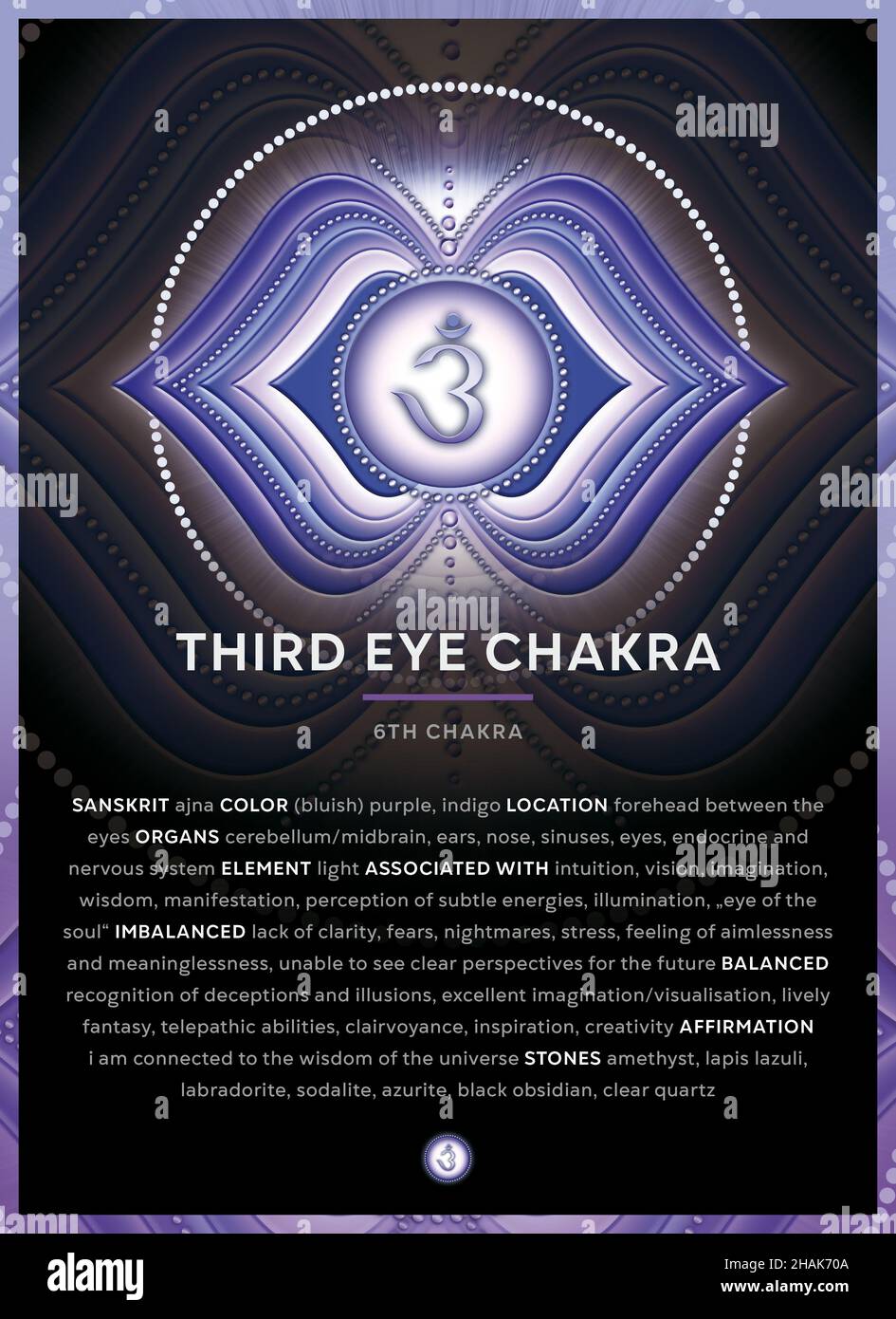 THIRD EYE CHAKRA SYMBOL (6. Chakra, Ajna), Banner, Poster, Cards, Infographic with description ...