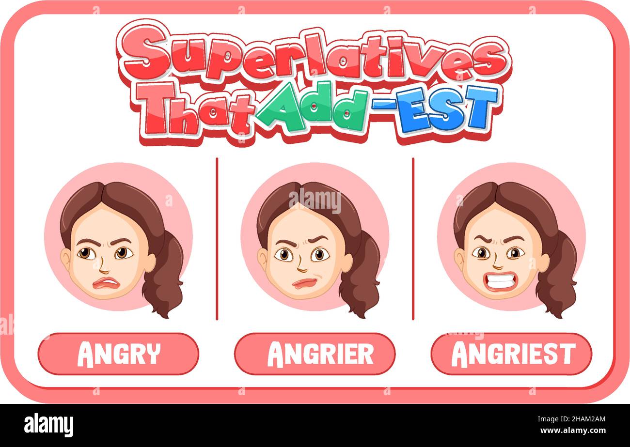 Comparative and Superlative Adjectives for word angry illustration ...