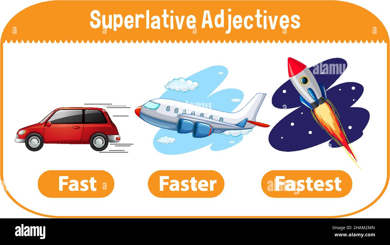 Superlatives Adjectives for word fast illustration Stock Vector Image ...