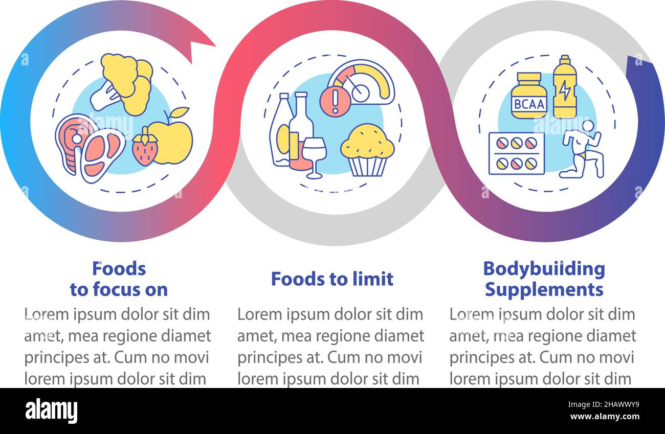 Bodybuilding nutrition loop infographic template Stock Vector Image ...