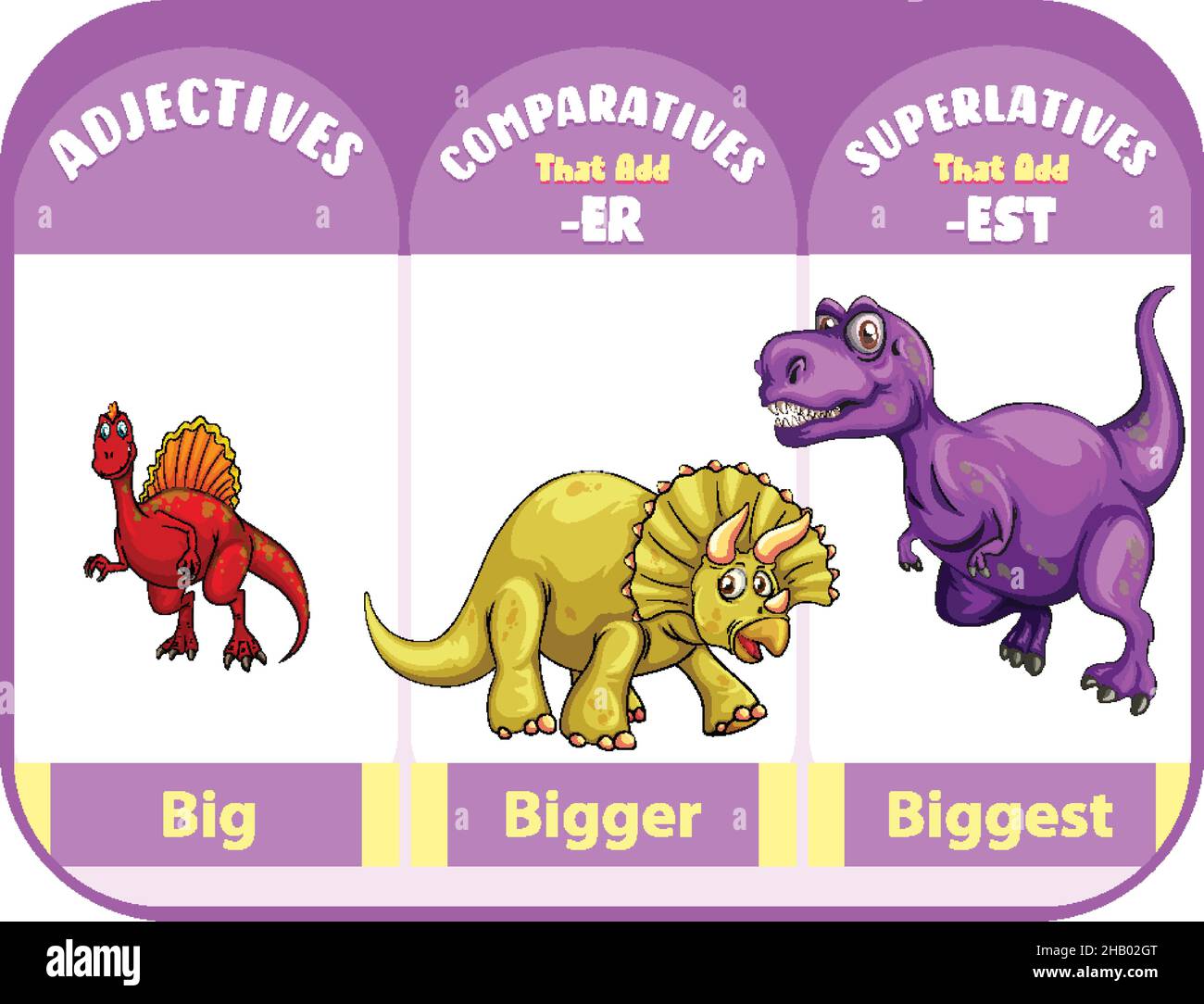 Comparatives and superlatives adjectives for word big illustration ...