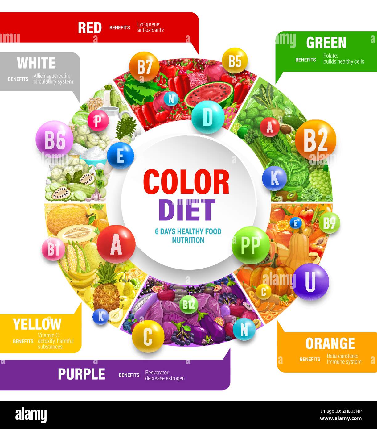 Healthy Rainbow Food