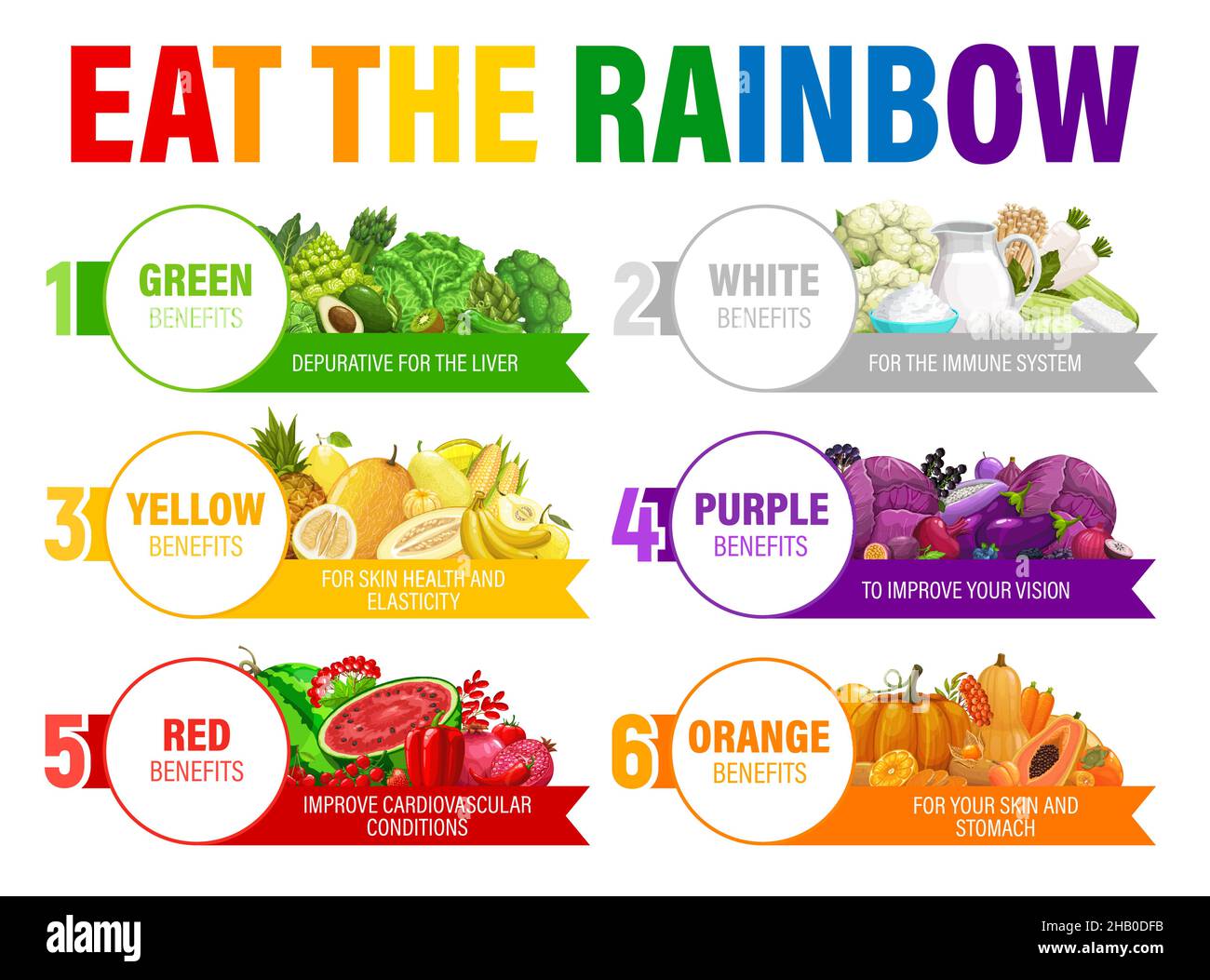 Color rainbow diet schedule. Health benefits of fruits, vegetables and ...