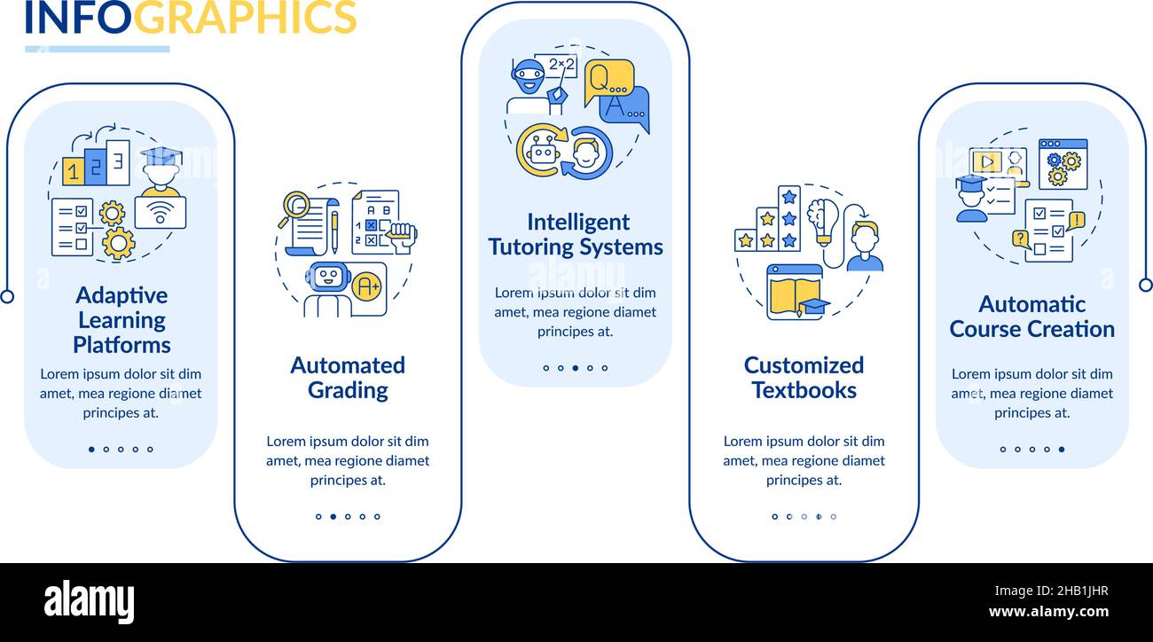 Automation of education rectangle infographic template Stock Vector ...