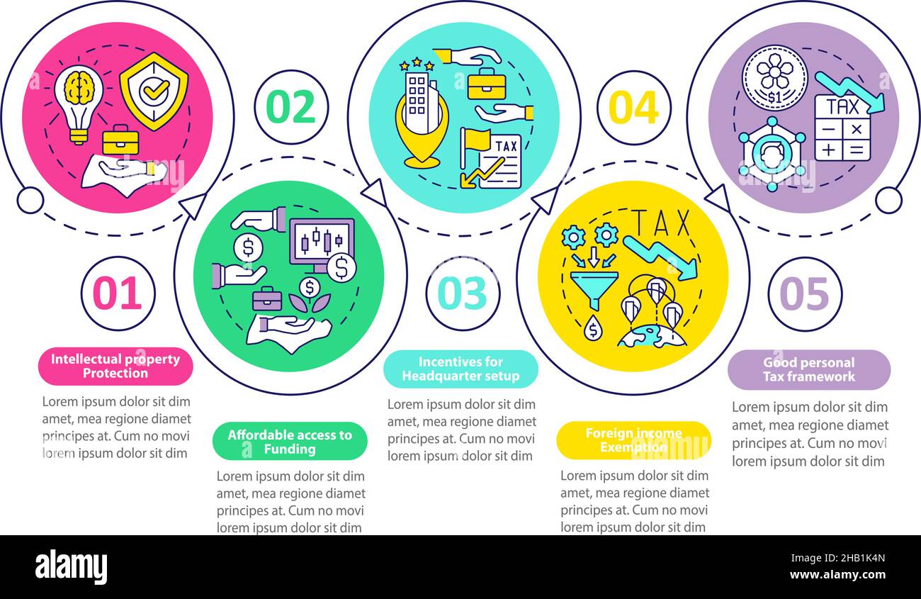 Starting business in asian country loop circle infographic template ...