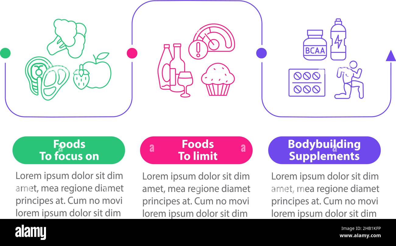 Bodybuilding nutrition square infographic template Stock Vector Image ...